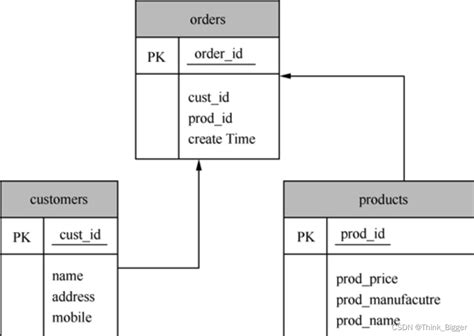 Mongodb基本查询语句java Mongodb Numberlong 查询 Csdn博客