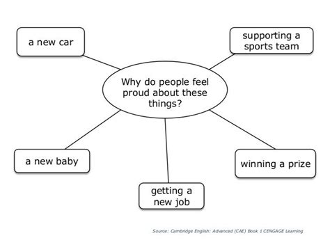 Fce Your Own Challenge