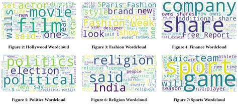 논문 리뷰 Decoding News Bias Multi Bias Detection In News Articles