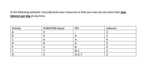 solved in the following network manually level your