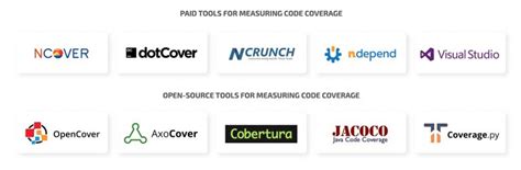 How To Use Opencover Tool For Measuring The Code Coverage Apriorit