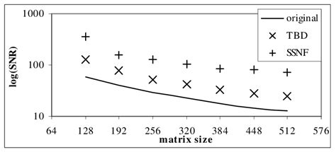Effective Pixel Size Measured With The Mtf Method On The Original Download Scientific Diagram