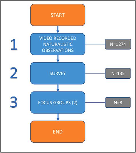 Study Protocol For The Current Work Download Scientific Diagram