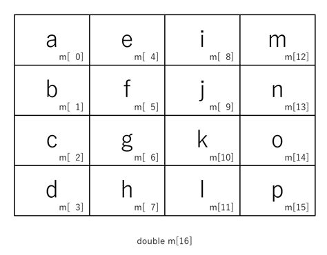 三次元座標をアフィン変換する ぬの部屋（仮）