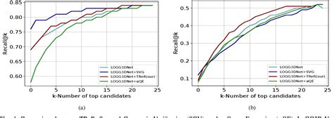 Trer A Lightweight Transformer Re Ranking Approach For 3d Lidar Place