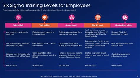 Top 10 Six Sigma Powerpoint Presentation Templates In 2025