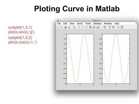 Matlab On Basic Mathematics Ppt