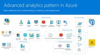 Azure DevOps AI PPTX