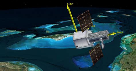 Mass Estimation In Ansys Odtk Orbital Measurement Software
