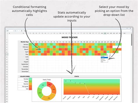 Digital Mood Tracker Excel Spreadsheet Instant Download Mental Health Tracker Daily Mood