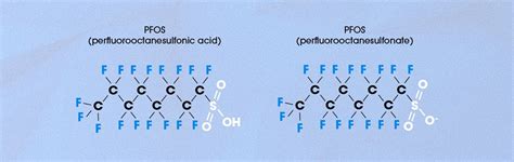 Testing For Pfos Pfoa And Other Related Pfas Compounds Technology Networks