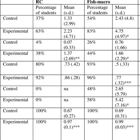 pdf learner modeling for adaptive scaffolding in a computational thinking based science