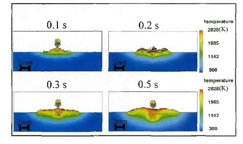 Table 1 From Simulation Of Weld Pool Dynamics In The Stationary Pulsed Gas Metal Arc Welding