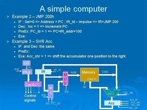 Structure Of Computer Systems Course 4 The Central