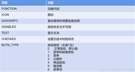 Sap Abap开发 完整ooalv示例（详细步骤代码）abap Ooalv Csdn博客