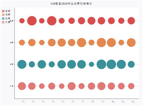 行代码搞定 种常见图的python可视化库还自带 种优美主题真是太喜欢了 腾讯云开发者社区 腾讯云