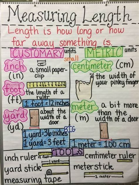 Unit Measurement Chart