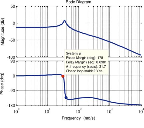 Figure 6 From Design And Analysis Of A High Gain Dual Input Single Output Dc Dc Converter For