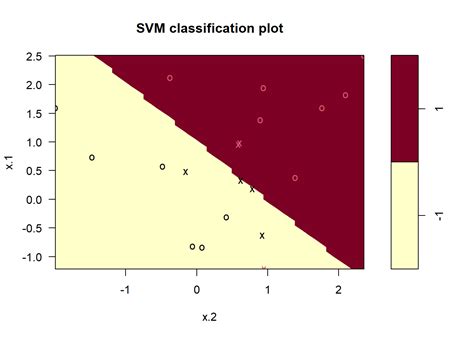 Chapter 3 Chapter 10 Discrimination And Classification Lecture Notes