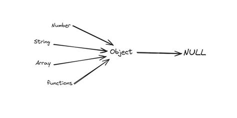 Day9 Of Javascriptday9 Everything In Javascript Divyansh Jangir Posted On The Topic Linkedin