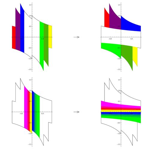Cylinders Of The Planar Extension And Their Images Q 8 Download