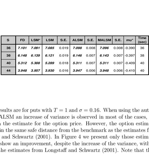 Results For The LSM And Accelerated LSM Simulations Download Scientific Diagram