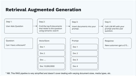 Korticalchat The Rise Of Ai Agents How To Create Ai Agents And Why You Want To