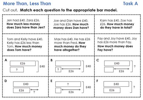 Deconstructing Word Questions Y6 I See Maths