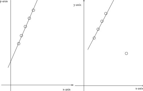 The Least Median Squares Regression Algorithm Download Table