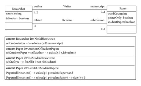 uml ocl class diagram of “paper researcher” [32] download scientific