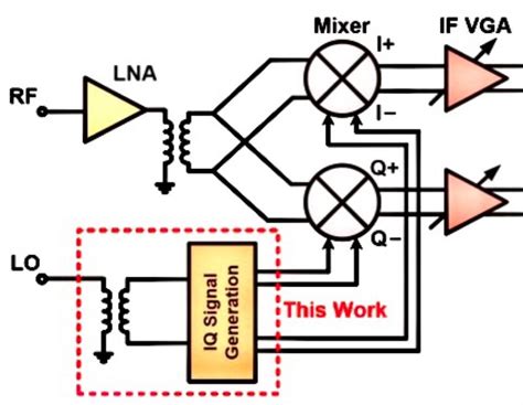 Tony Mauk On Linkedin Telecommunications Communication Algorithms Engineers Quality