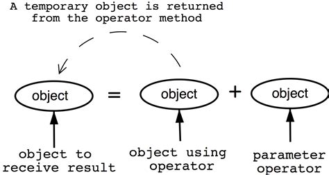 Ase Lecture 6 Operator Overloading And Stl
