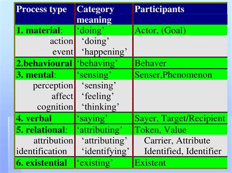 PPT Transitivity PowerPoint Presentation Free Download ID