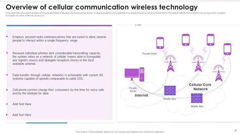 Cellular Communications Network