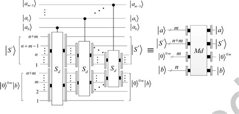 Figure 13 From Uantum Bilinear Interpolation Algorithms Based On