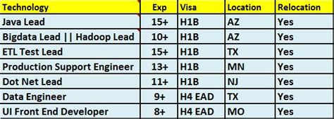 Siva Krishna P On Linkedin Javajobs Fullstackdeveloper Angular Reactjs Frontend Uideveloper