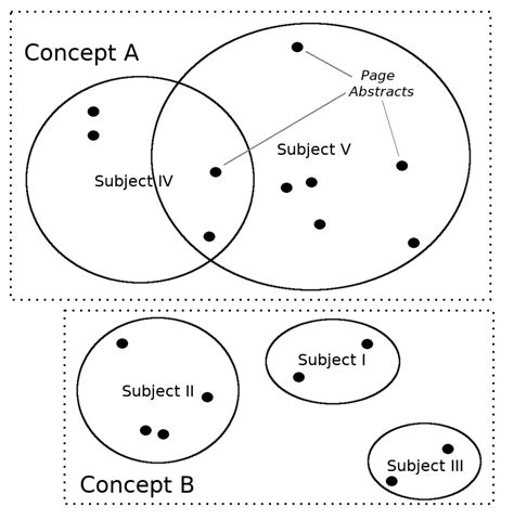 Using Ai For Metadata Tagging To Improve Resource Discovery Choice 360