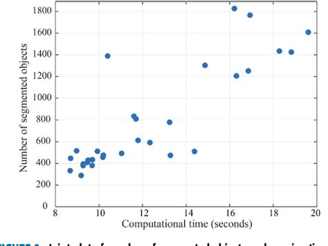 figure 9 from softmax driven active shape model for segmenting crowded