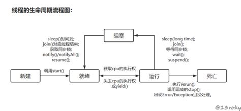 java notes超简洁版 全是精华 非常适合零基础入门 拂安的博客 csdn博客 开发语言 notes
