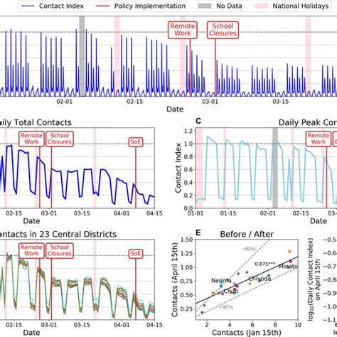 Takahiro Yabe Postdoctoral Associate Phd Massachusetts Institute Of Technology Ma Mit