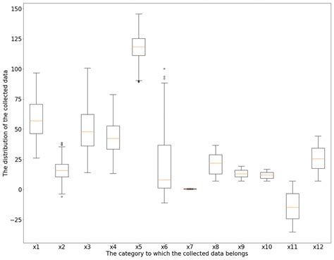 Classification And Prediction Of Spinal Disease Based On The Smote Rfe Xgboost Model [peerj]