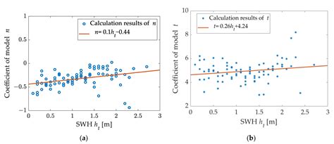 Jmse Free Full Text Characterization And Modeling Of Doppler Spectra For Offshore Uhf Band