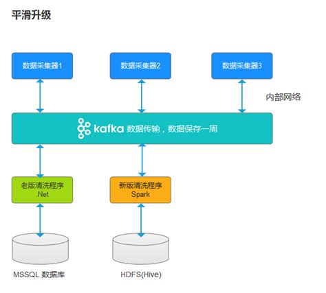 Kafka 分布式消息系统 阿里云开发者社区