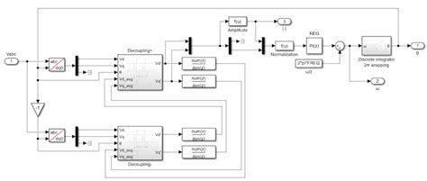 synchronous reference frame srf pll imperix