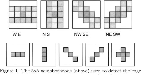 figure 4 from image deblurring and noise reduction in python tjhsst