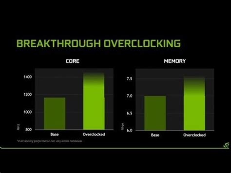 How To Safely Overclock Your Graphics Card Youtube