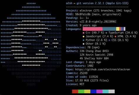 Git Repository Summary In Your Terminal Rlinuxmasterrace