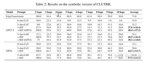 【llm】大型语言模型可以学习规则large Language Models Can Learn Rules 知乎
