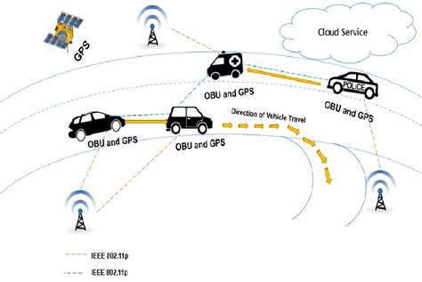 vehicle trajectory prediction vehicles are explained gradually section download scientific
