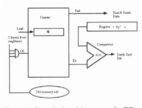 Figure 4 From Design And Realisation Of A Parallel Systolic Architecture Dedicated To Aerial